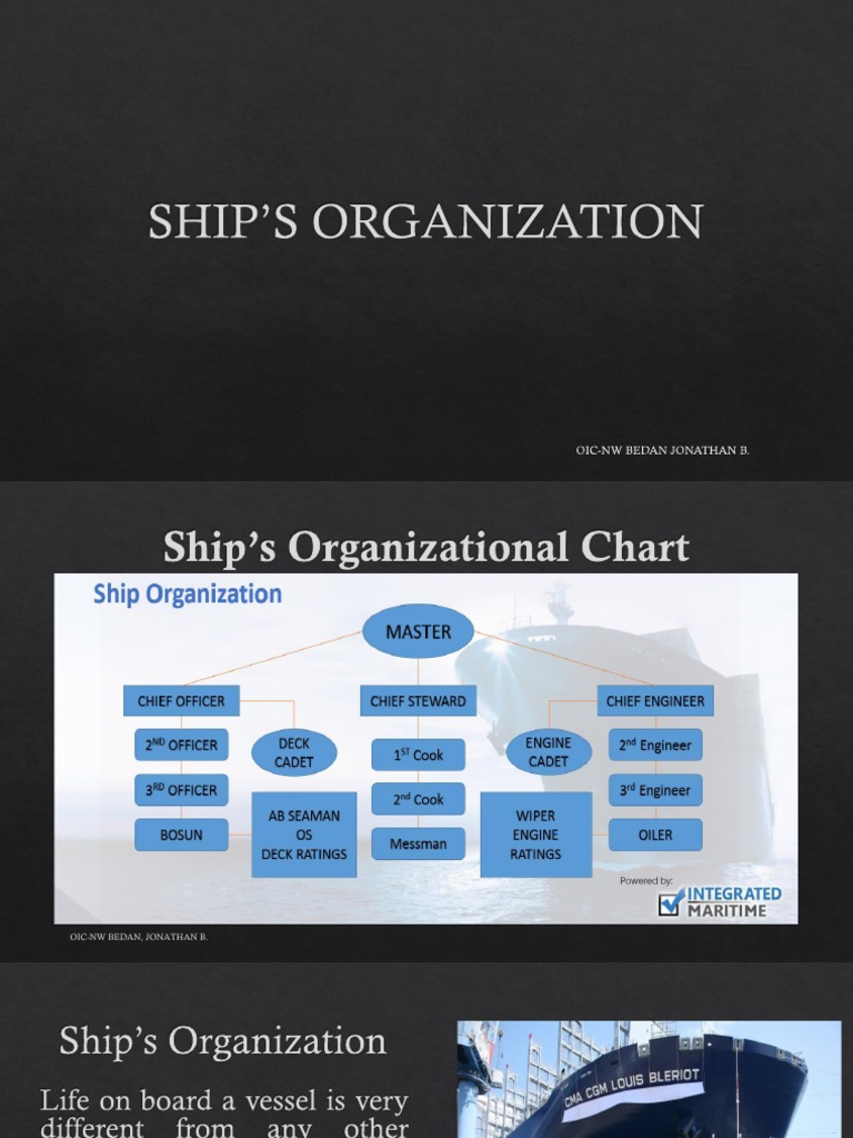 Repeated Documentation of an Individual's Name: OIC-NW BEDAN, JONATHAN ...