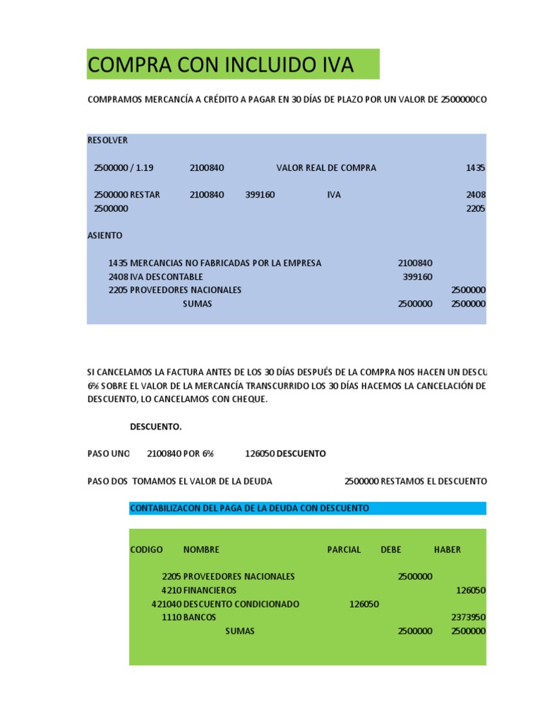 Iva Incluido - Compra y Venta | PDF | Factura | Economias