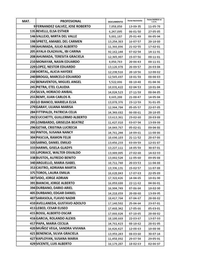 Socios Activos | PDF