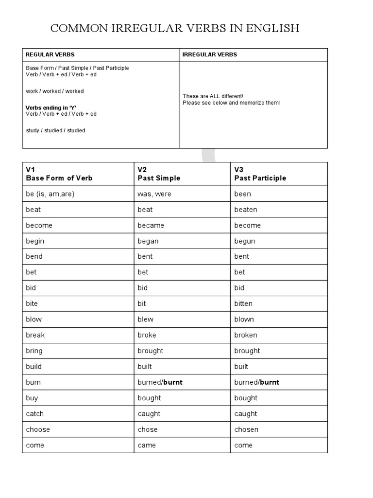 Common Irregular Verbs in English: V1 Base Form of Verb V2 Past Simple ...