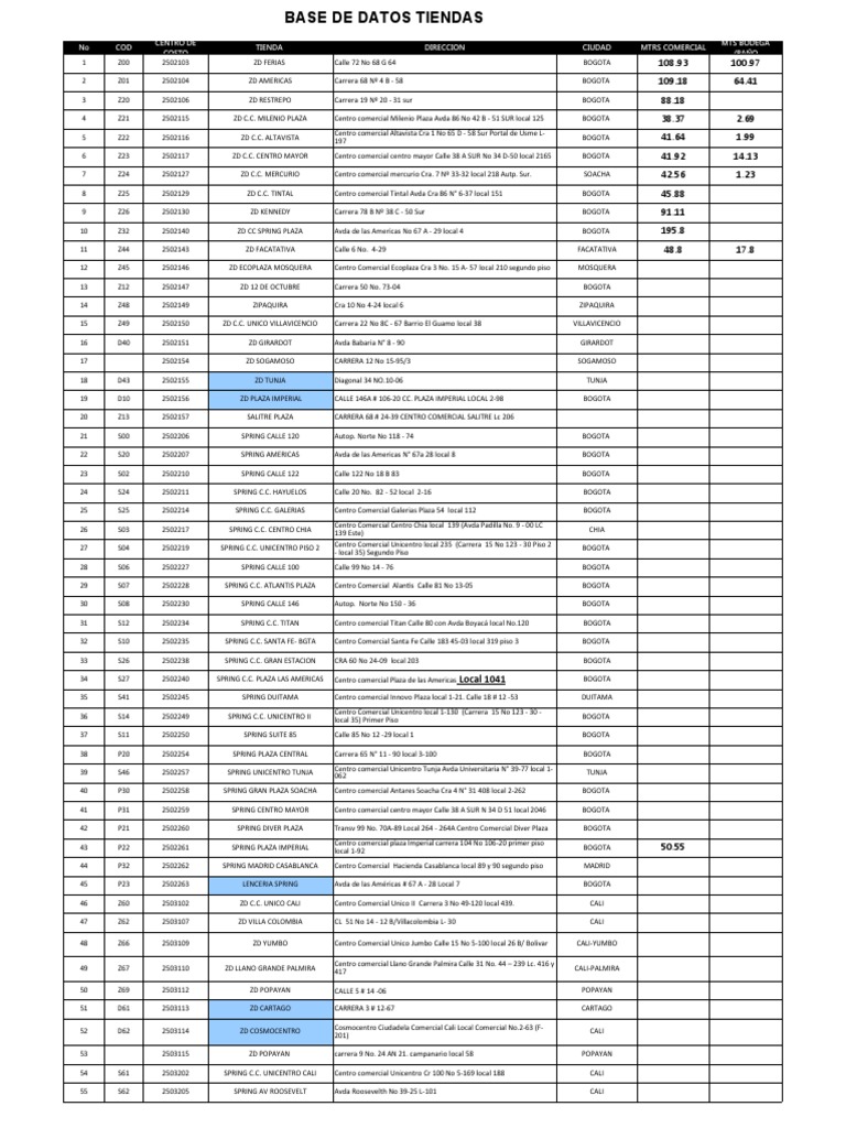 Directorio Actualizado JULIO 2019 | PDF | Desarrollos comerciales ...