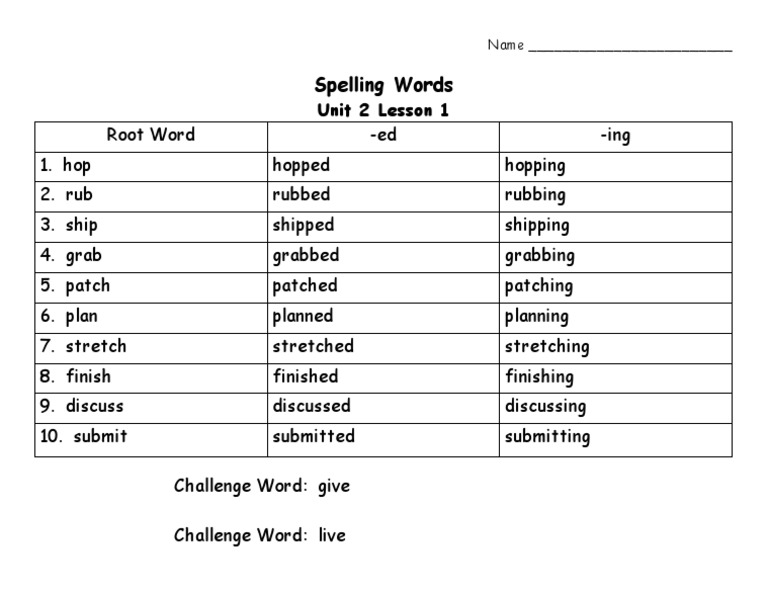 Unit 2 Lesson 1 Spelling Words | PDF