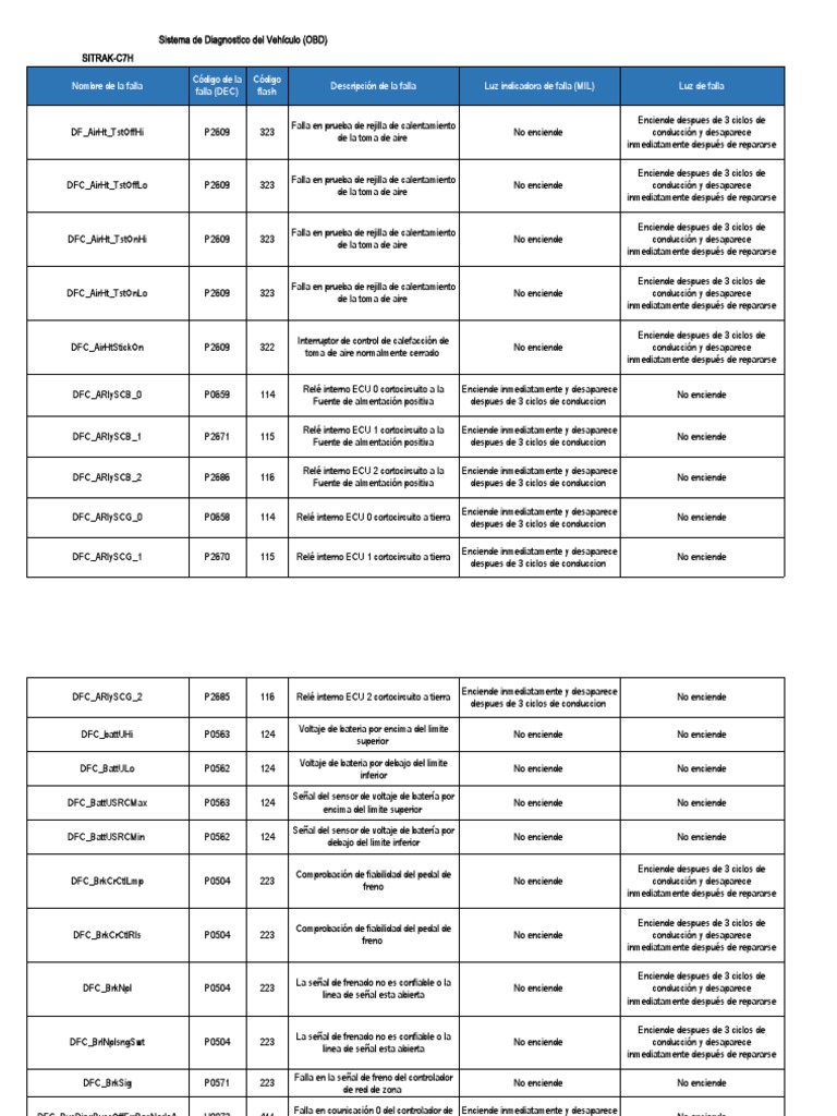 C7H Obd | PDF | Bienes manufacturados | Ingenieria Eléctrica
