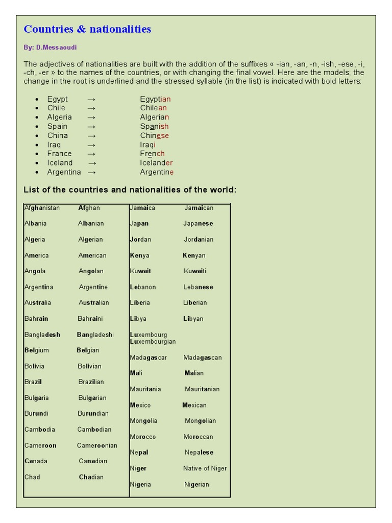 Countries & Nationalities: List of The Countries and Nationalities of ...