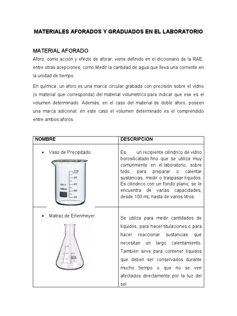 Material Aforado: Materiales Aforados Y Graduados en El Laboratorio ...
