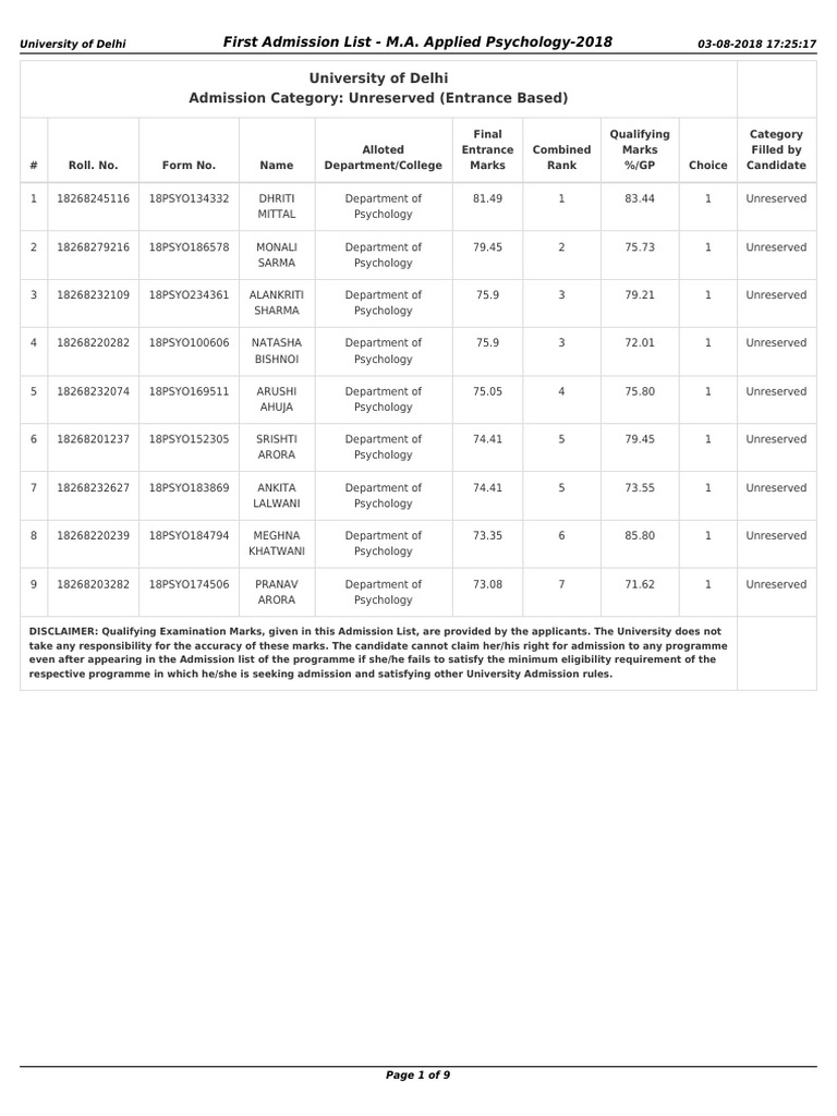 03082018-M.a. Applied Psychology - First Admssion List | PDF ...