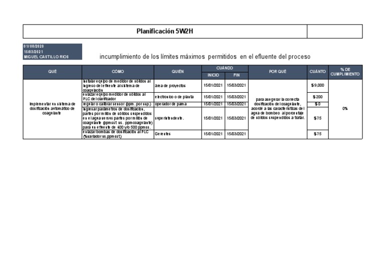 Plantilla Excel 5W2H | PDF | Science | Ciencia y Tecnología