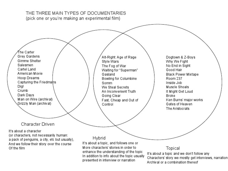 The Three Main Types of Documentaries (Pick One or You're Making An ...