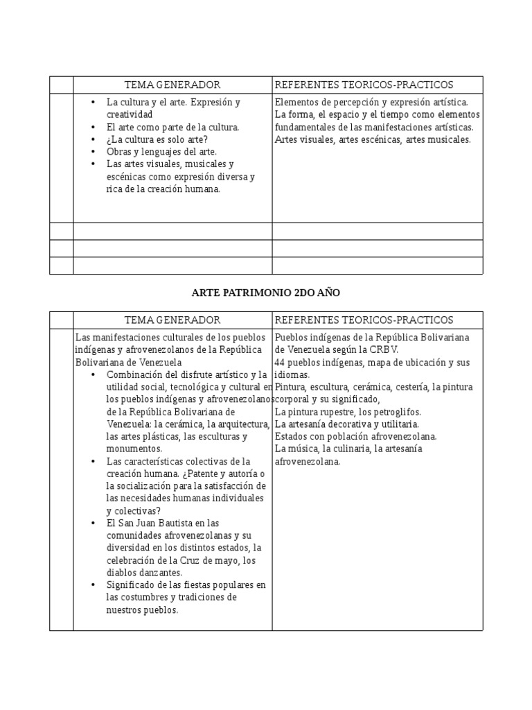 TEMAS GENERADORES 1ER AÑO Y 2 DO AÑO - Odt | PDF | Venezuela | Elecciones