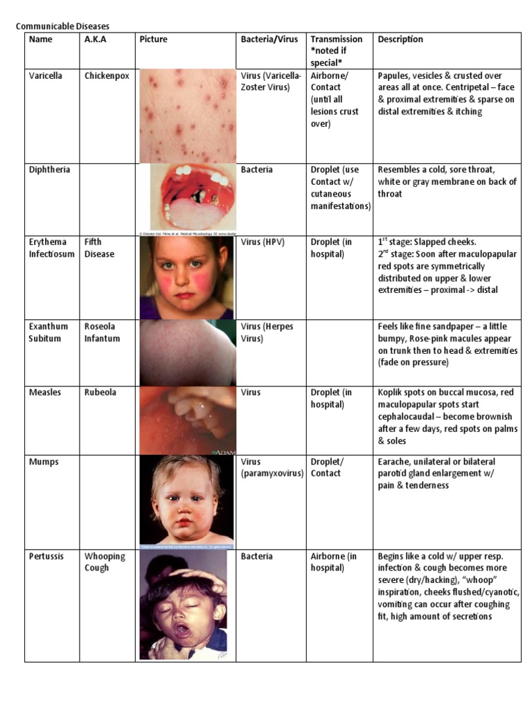 Communicable Diseases Overview Chart | PDF | Pediatrics | Rtt