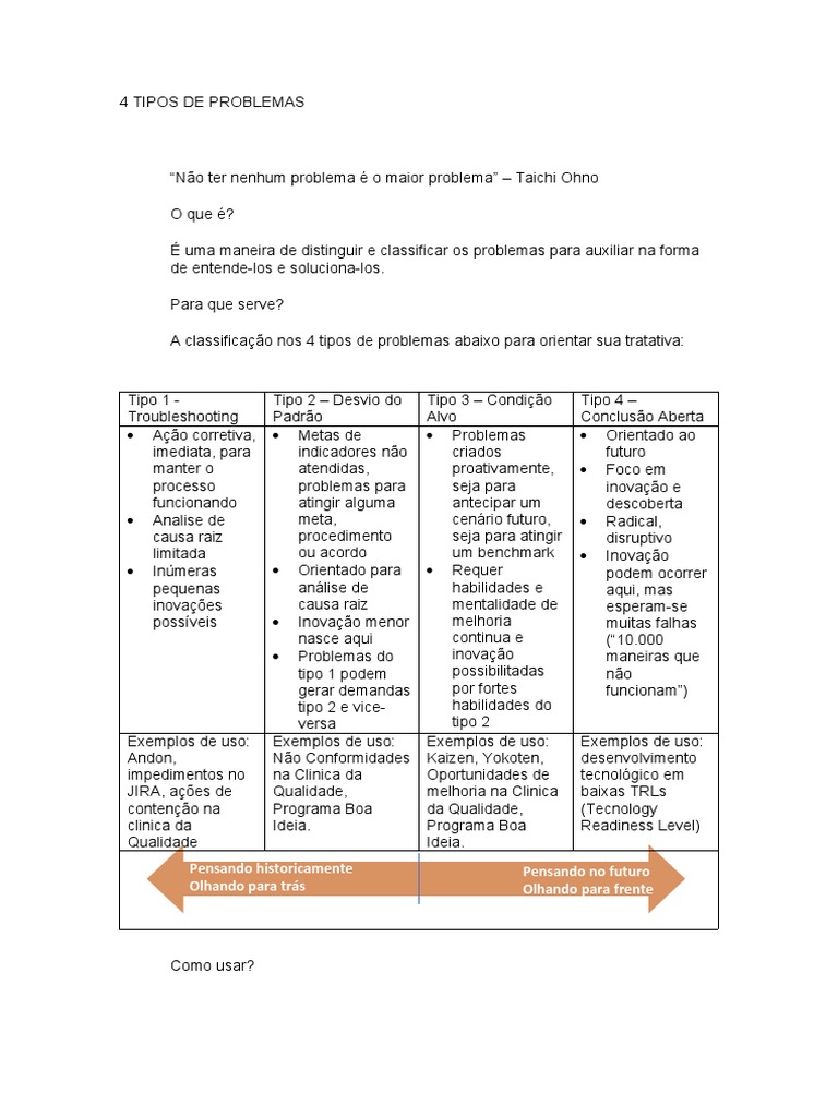 4 Tipos de Problemas | PDF | Avaliação comparativa | Inovação