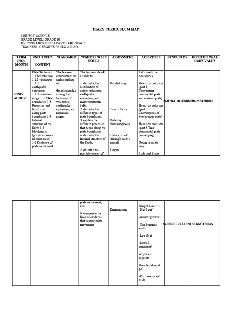 Curriculum Map (Science10) | PDF | Plate Tectonics | Tsunami