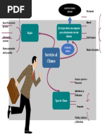 Mapa Mental Servicio Al Cliente | PDF