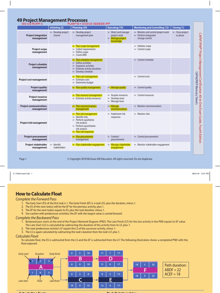 PMP Memory Sheets | PDF | Project Management | Project Management Professional