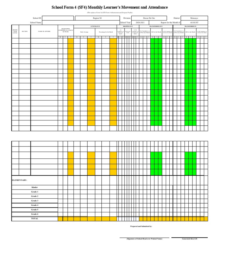 School Form 4 (SF4) Monthly Learner's Movement and Attendance | PDF