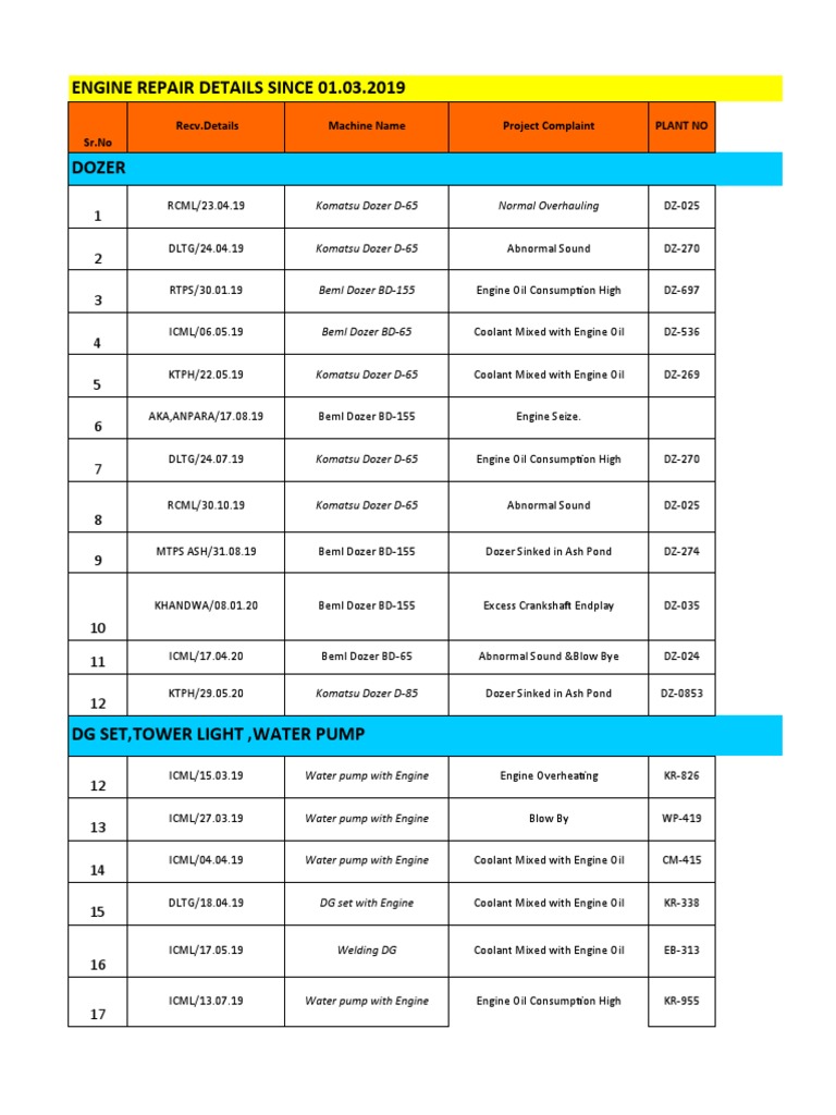 Engine OH Details 01 Mar 19 | PDF | Piston | Cylinder (Engine)