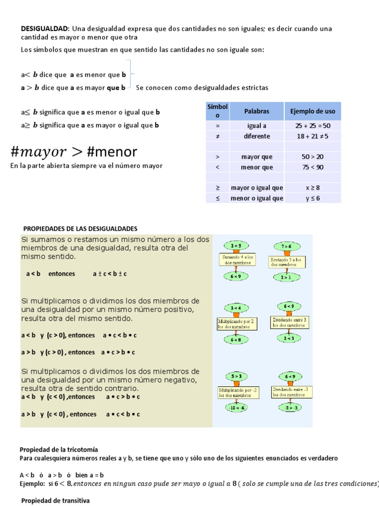 Desigualdades e Inecuaciones | PDF | Desigualdad (Matemáticas) | Intervalo (Matemáticas)