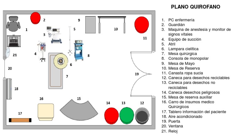 Plano Quirofano 2 | PDF