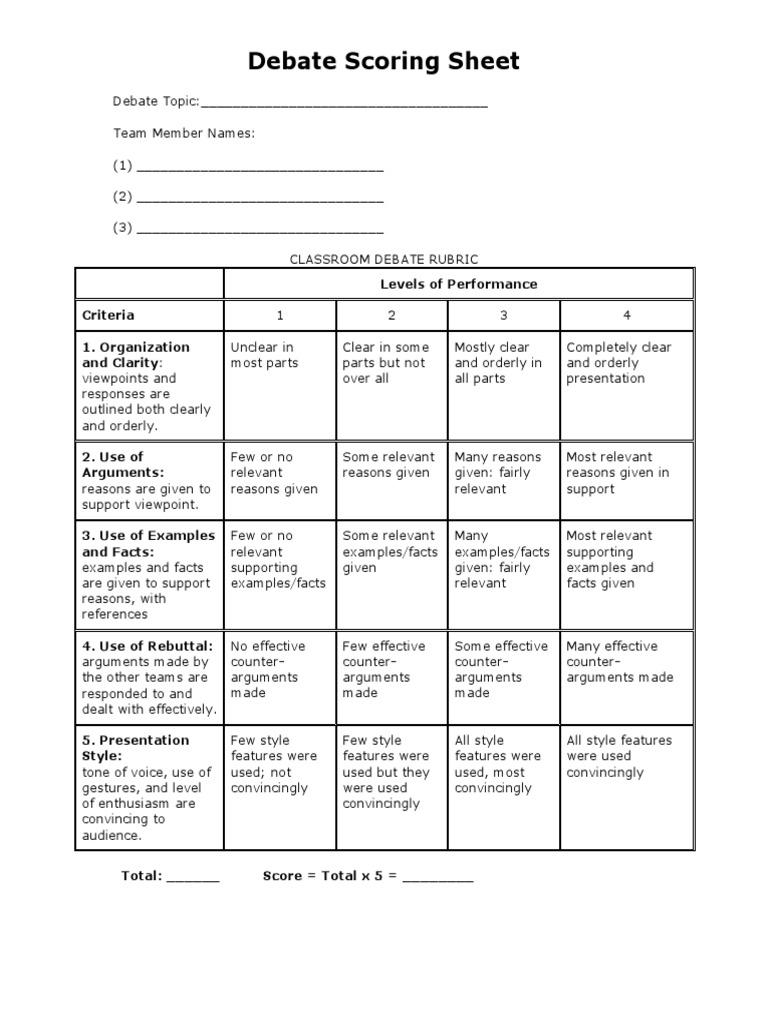 Debate Scoring Sheet: Levels of Performance Criteria 1. Organization and Clarity | PDF