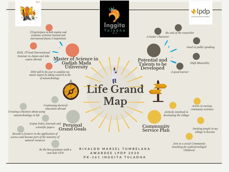 Life Grand Map | PDF | Academia | Learning