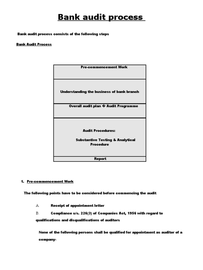 Auditing Process in Bank. | PDF