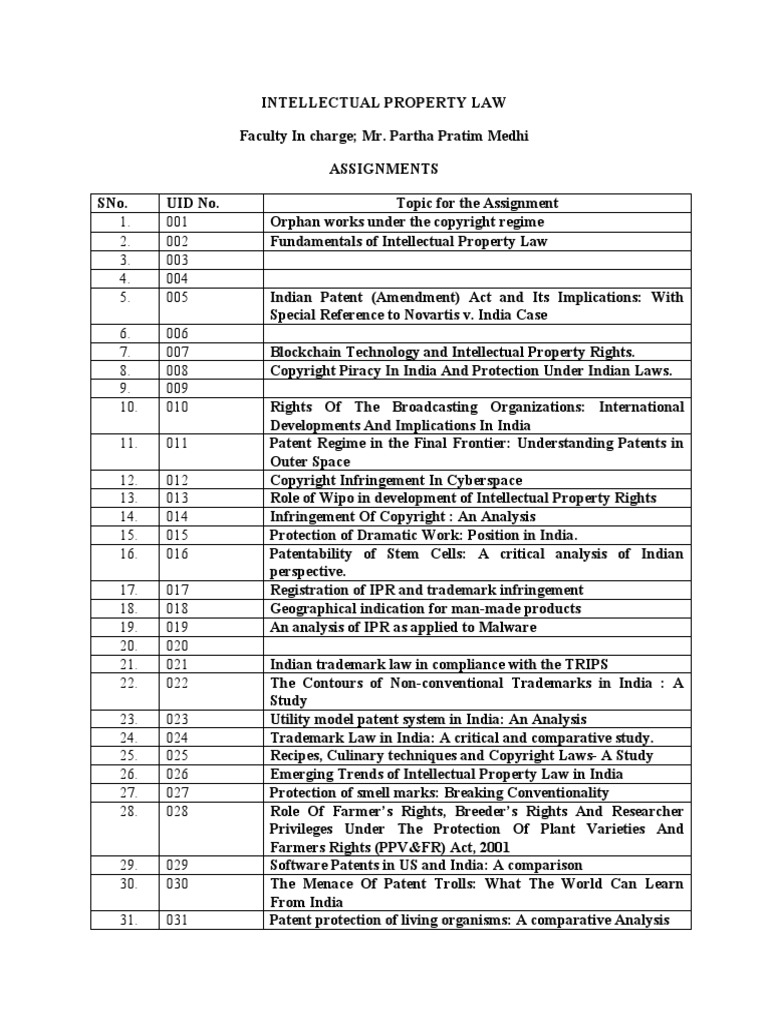 IPR Assignments Batch Topics | PDF | Intellectual Property | Patent