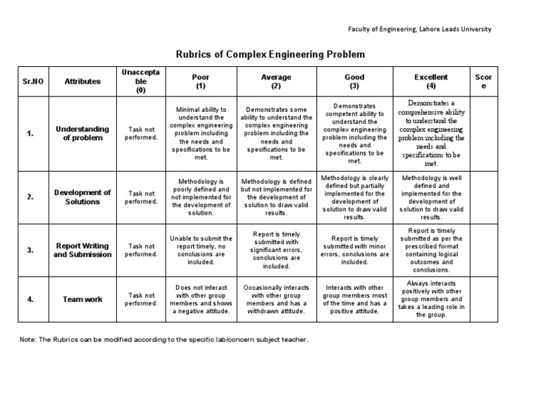 Rubrics of Complex Engineering Problem | PDF | Rubric (Academic ...