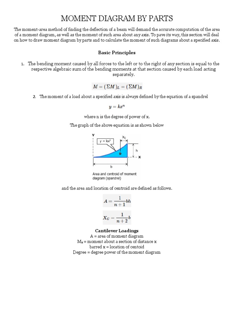 Moment Diagram Calculation Techniques | PDF
