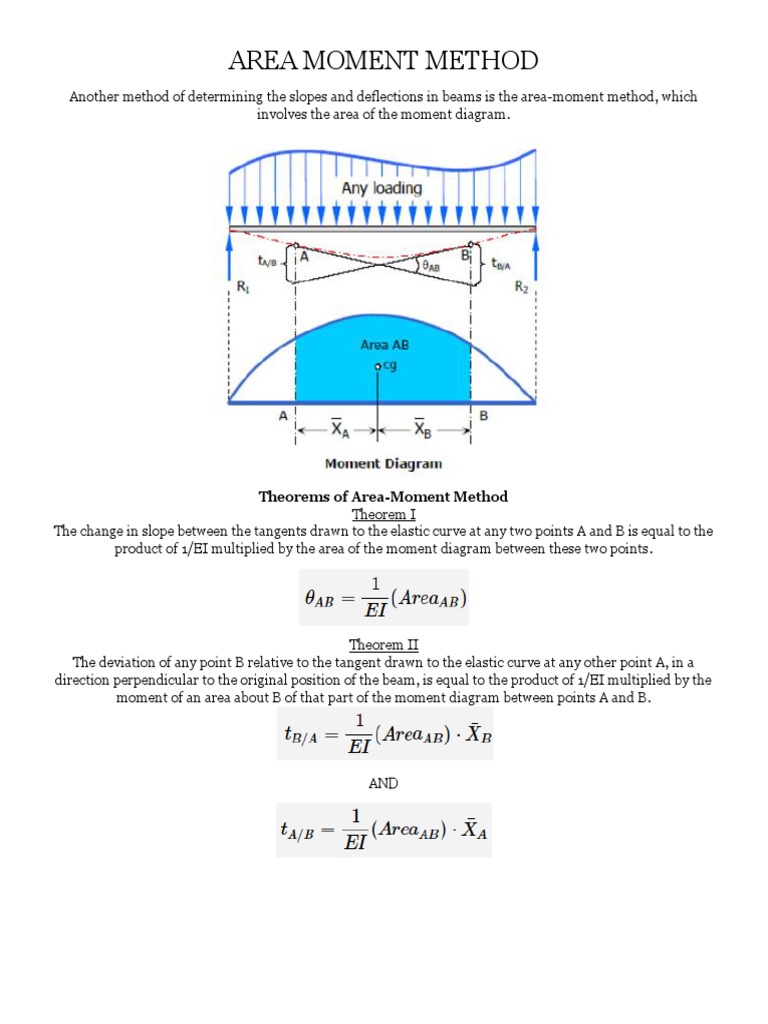 Lec 3 - Area Moment Method | PDF