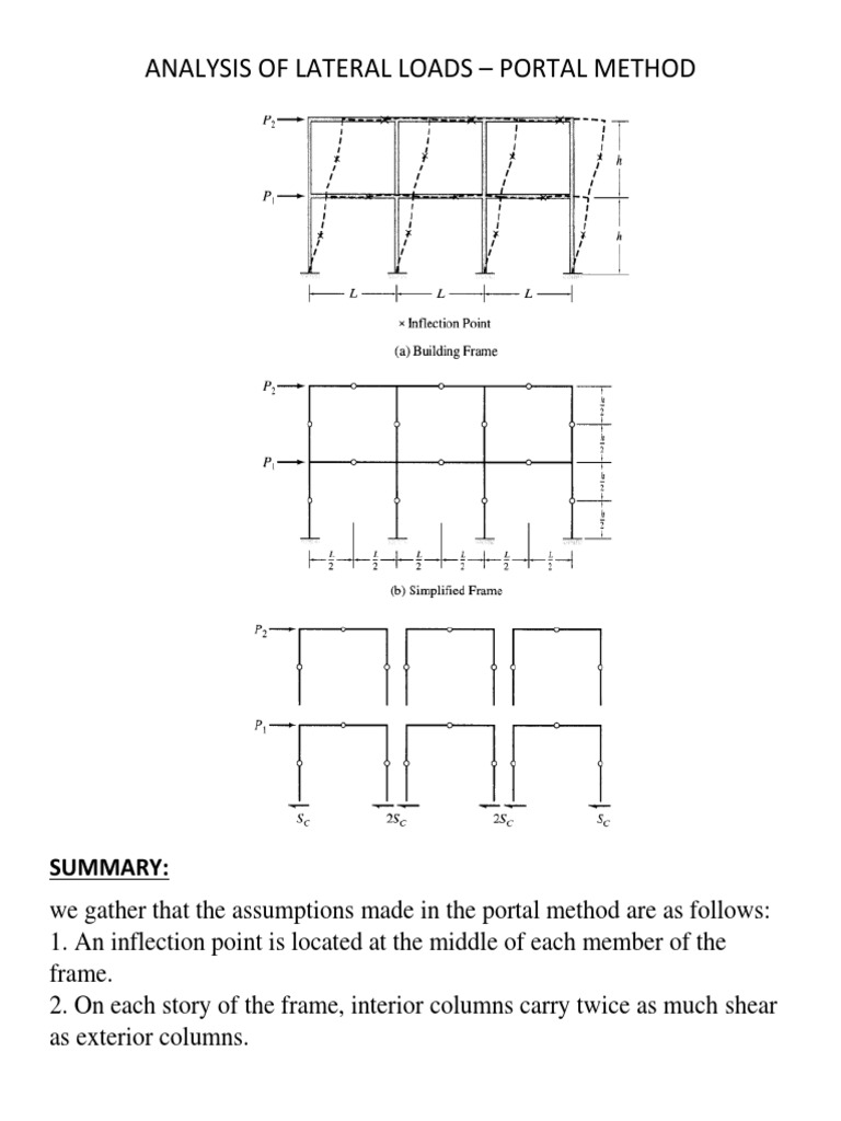 Lec 8 - Analysis of Lateral Loads - Portal Method | PDF