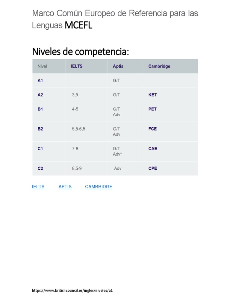 Niveles Mcerl | PDF | Idioma en Inglés | Comprensión