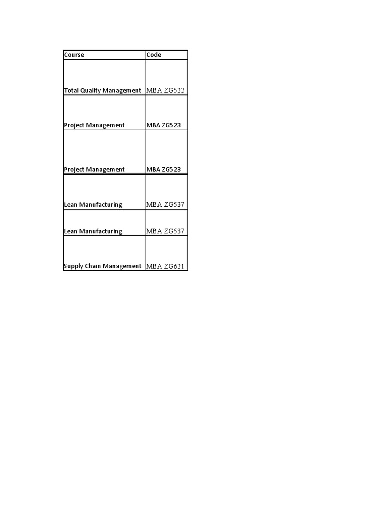 Course Materials and Textbook References for Quality, Project, and ...