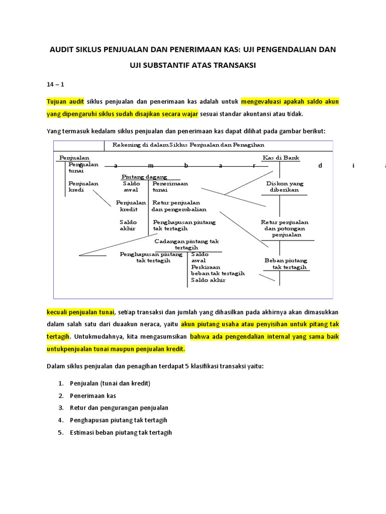 Audit Siklus Penjualan Dan Penerimaan Kas | PDF
