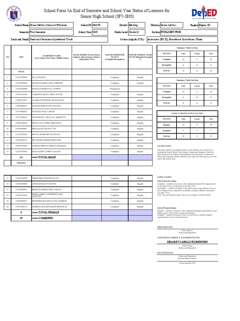 Sample Form Five Submission | PDF | Business