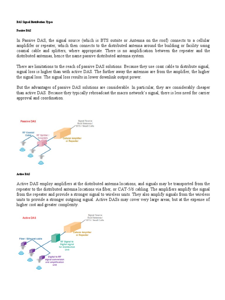 DAS Signal Distribution Types Passive DAS | PDF | Cable Television ...
