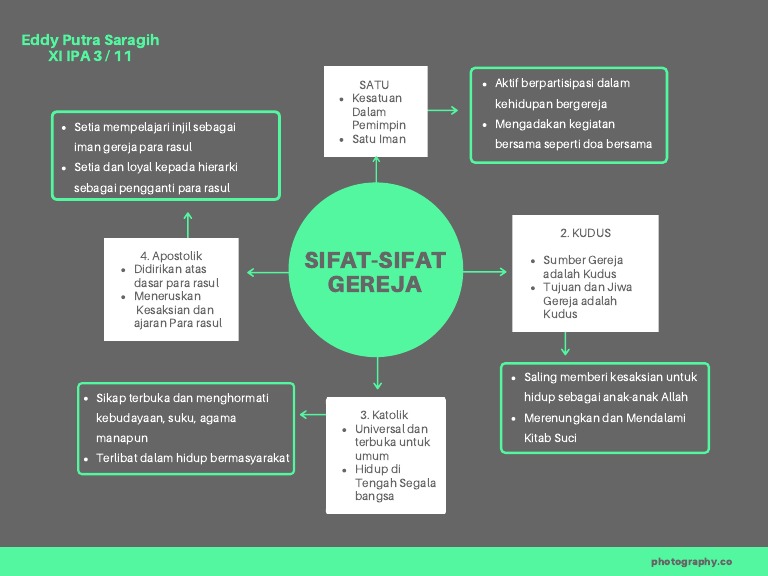 Empat Sifat Gereja Katolik | PDF