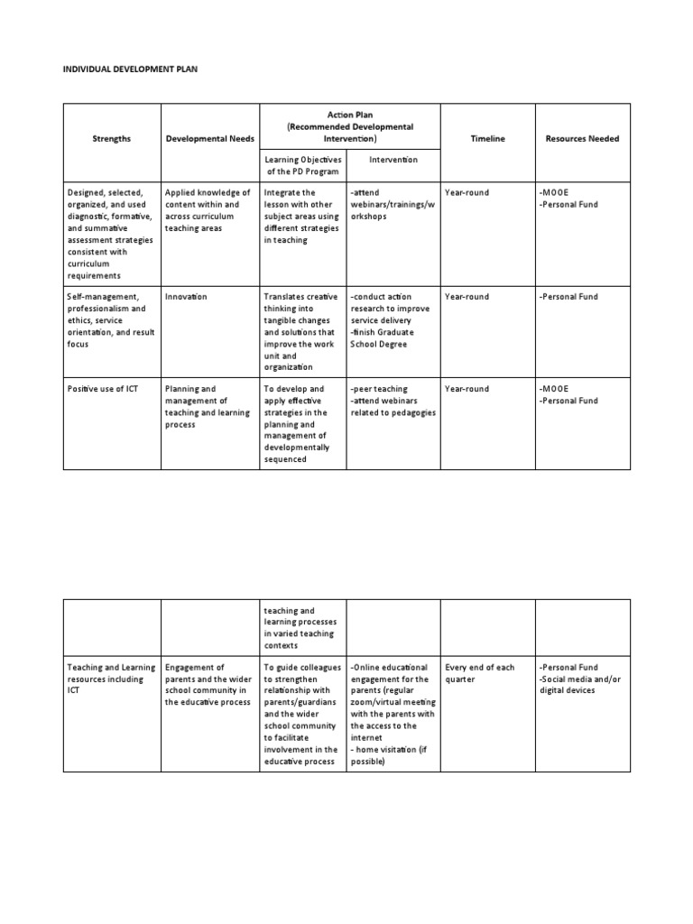 Individual Development Plan Template | PDF | Educational Technology ...
