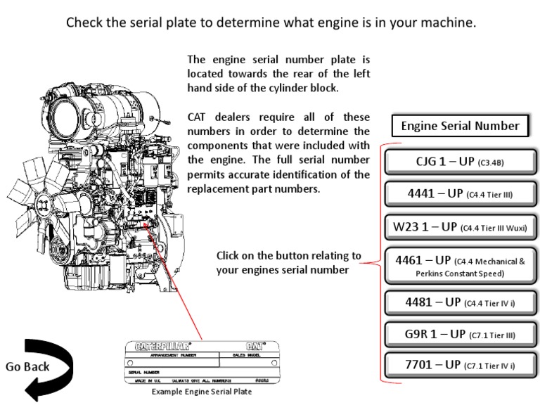 Engine Serial Number Identification Guide | PDF