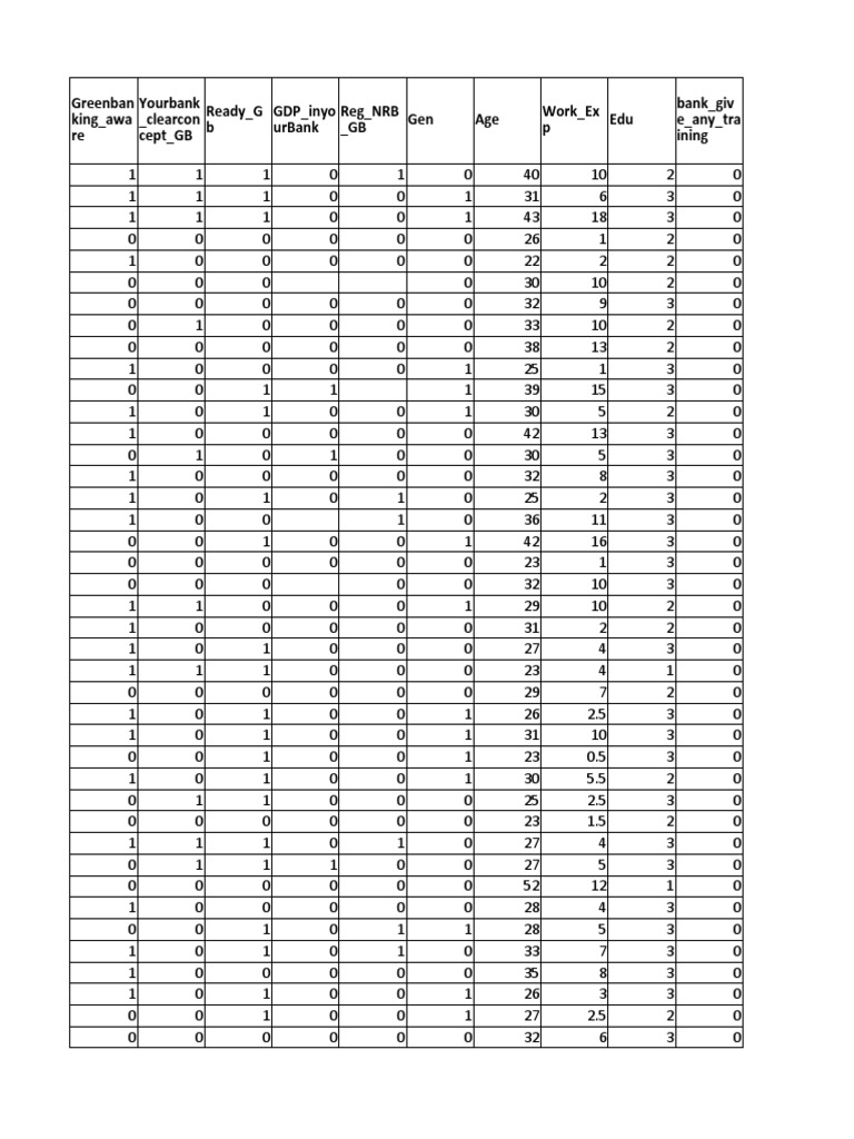 Probit Model Data | PDF | Teaching Mathematics | Business