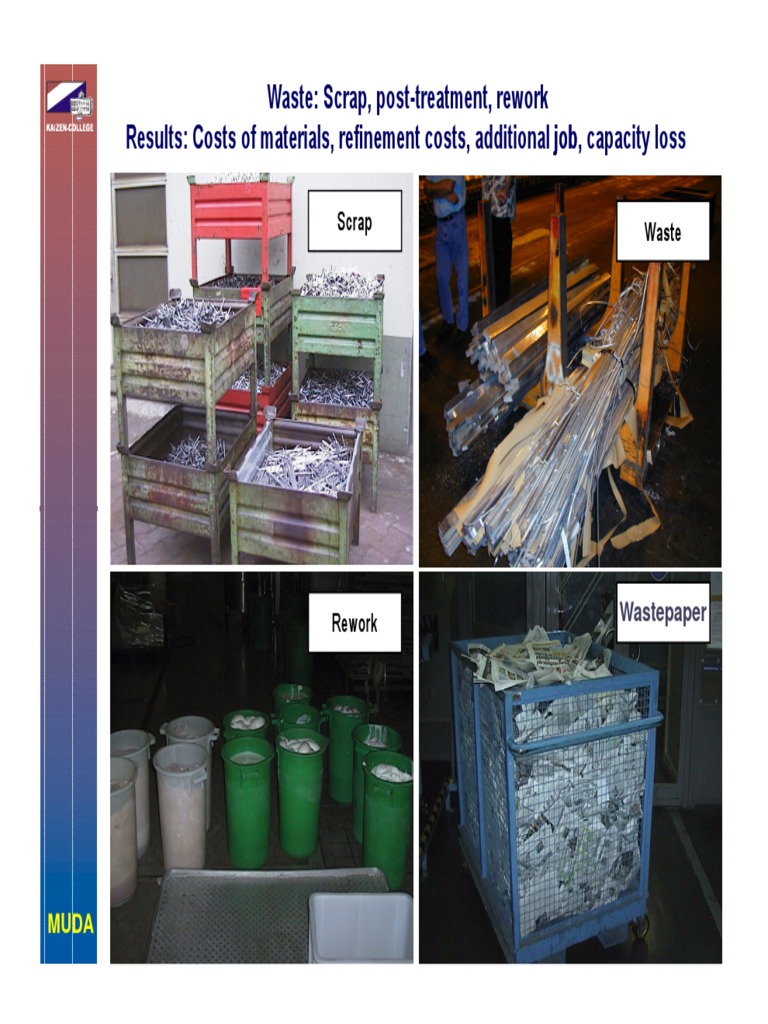 Waste: Scrap, Post-Treatment, Rework Results: Costs of Materials ...