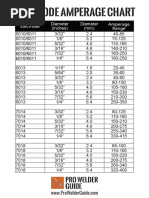 SBN Product Catalog | PDF | Galvanization | Screw