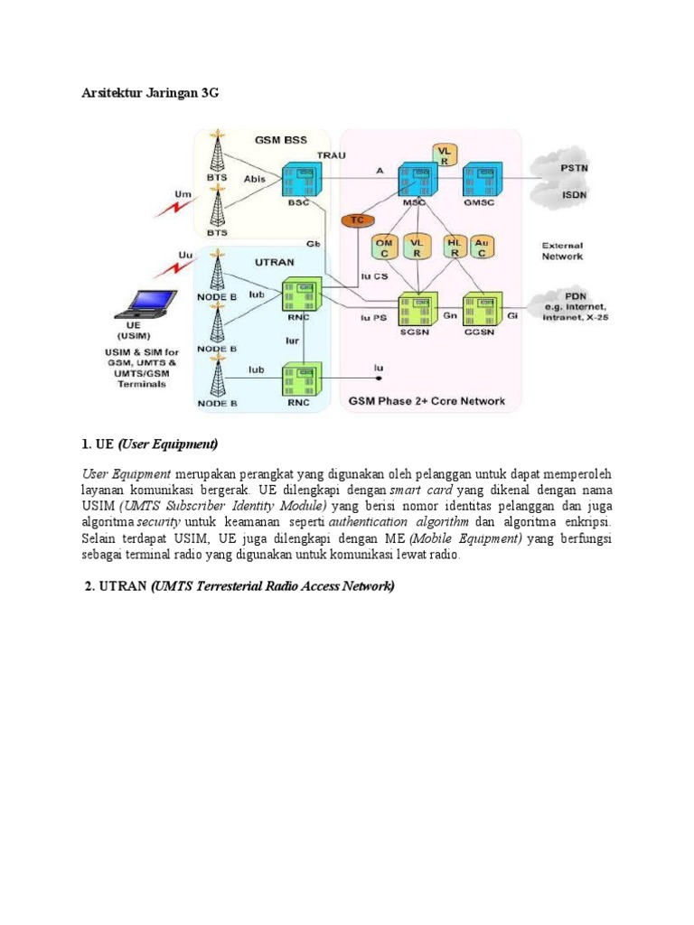 Arsitektur Jaringan | PDF