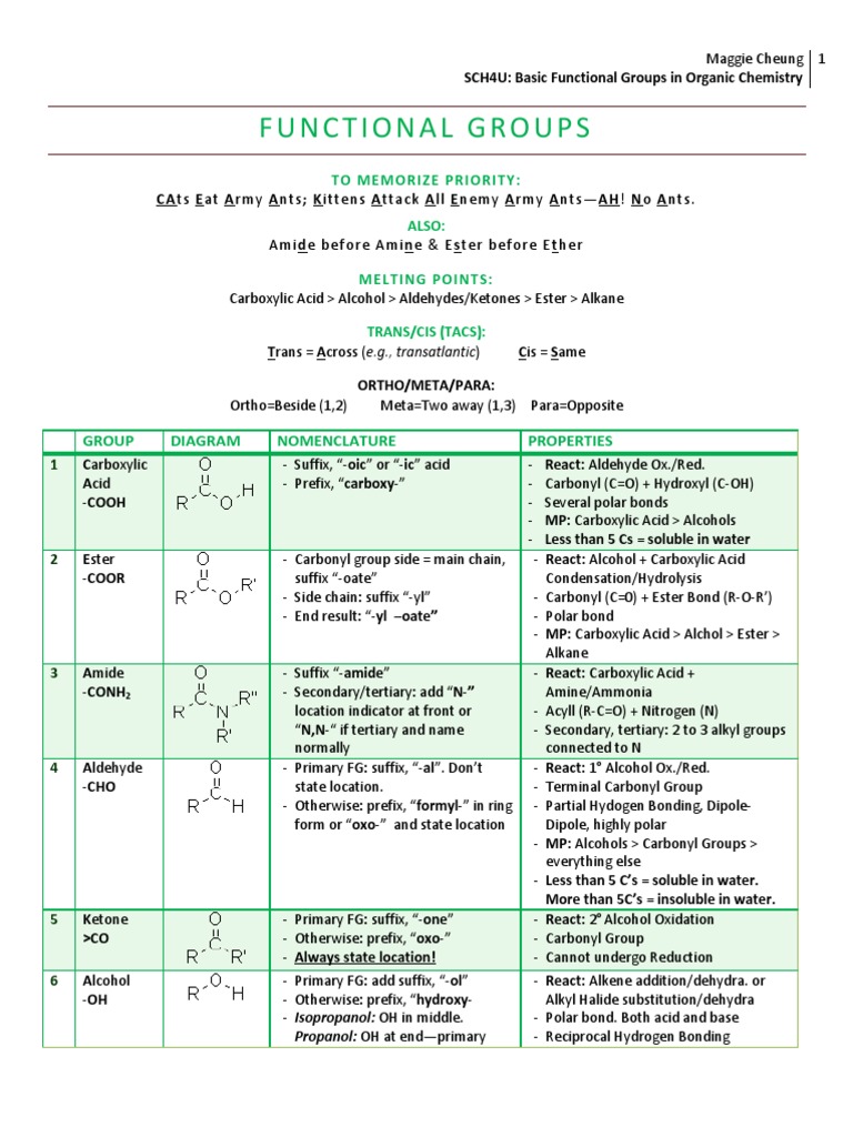 Functional Groups | PDF | Functional Group | Alcohol