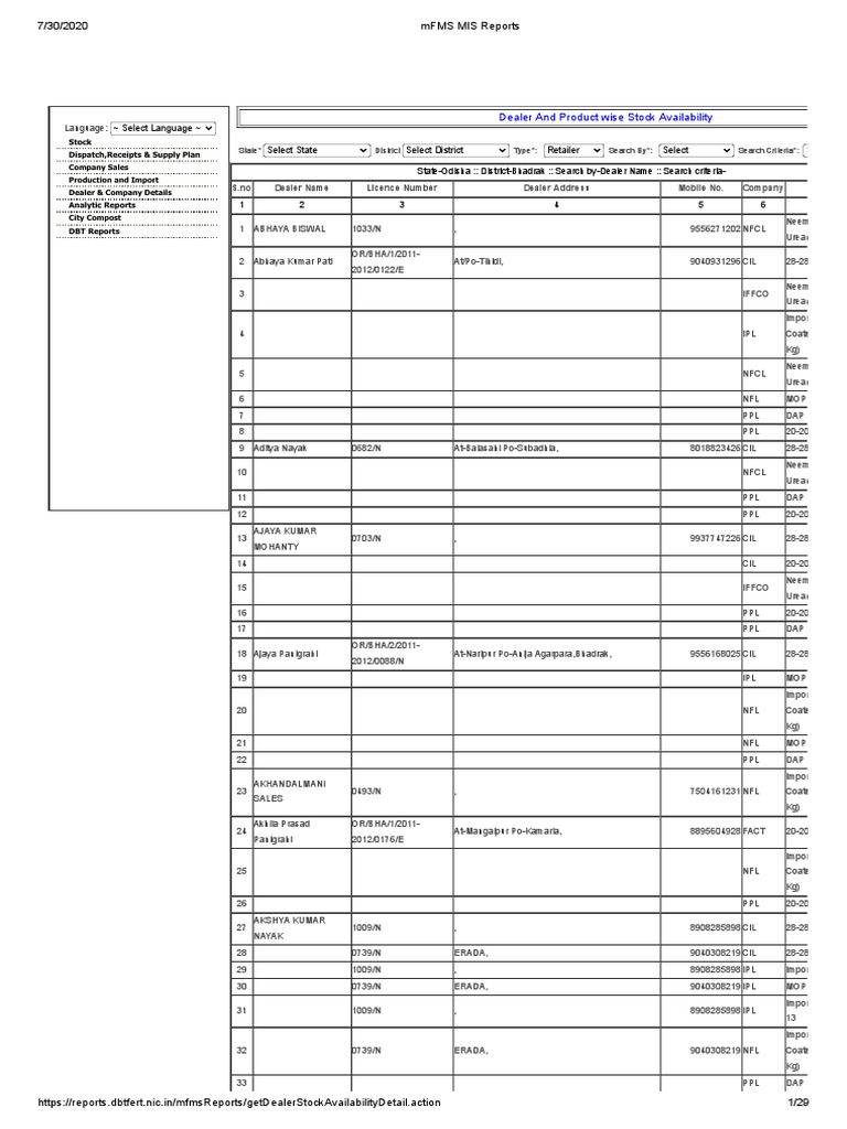 MFMS MIS Reports Bhadrak PDF | PDF | Social Economy | Agronomy