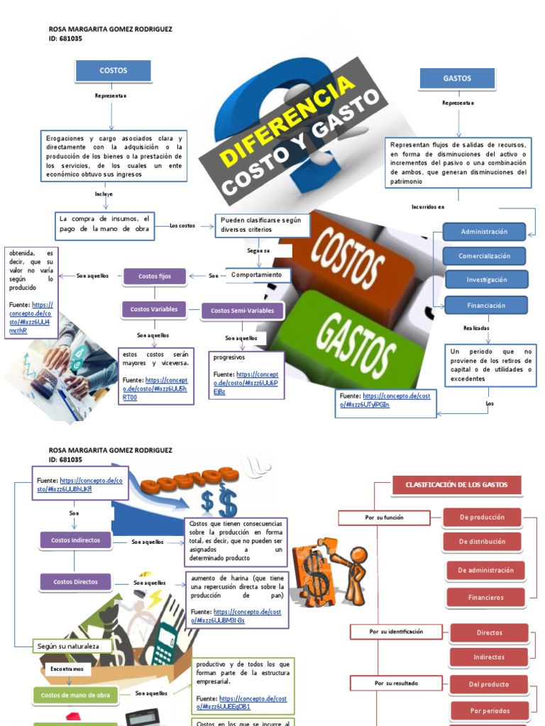 Mapa Conceptual Gastos y Costos | PDF | normas internacionales de INFORMACION FINANCIERA ...