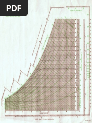 Trane Psychrometric Chart Understanding The CDQ Wheel Sustainable
