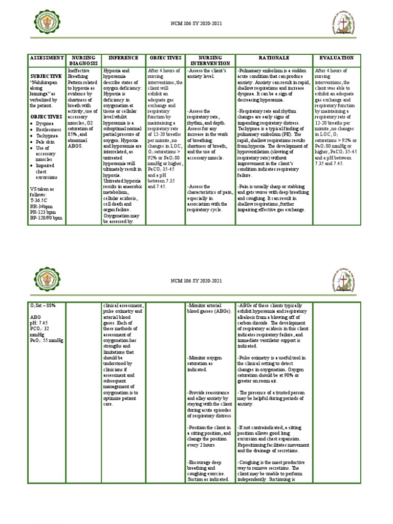 Assessment Nursing Diagnosis Inference Objectives Nursing Intervention ...