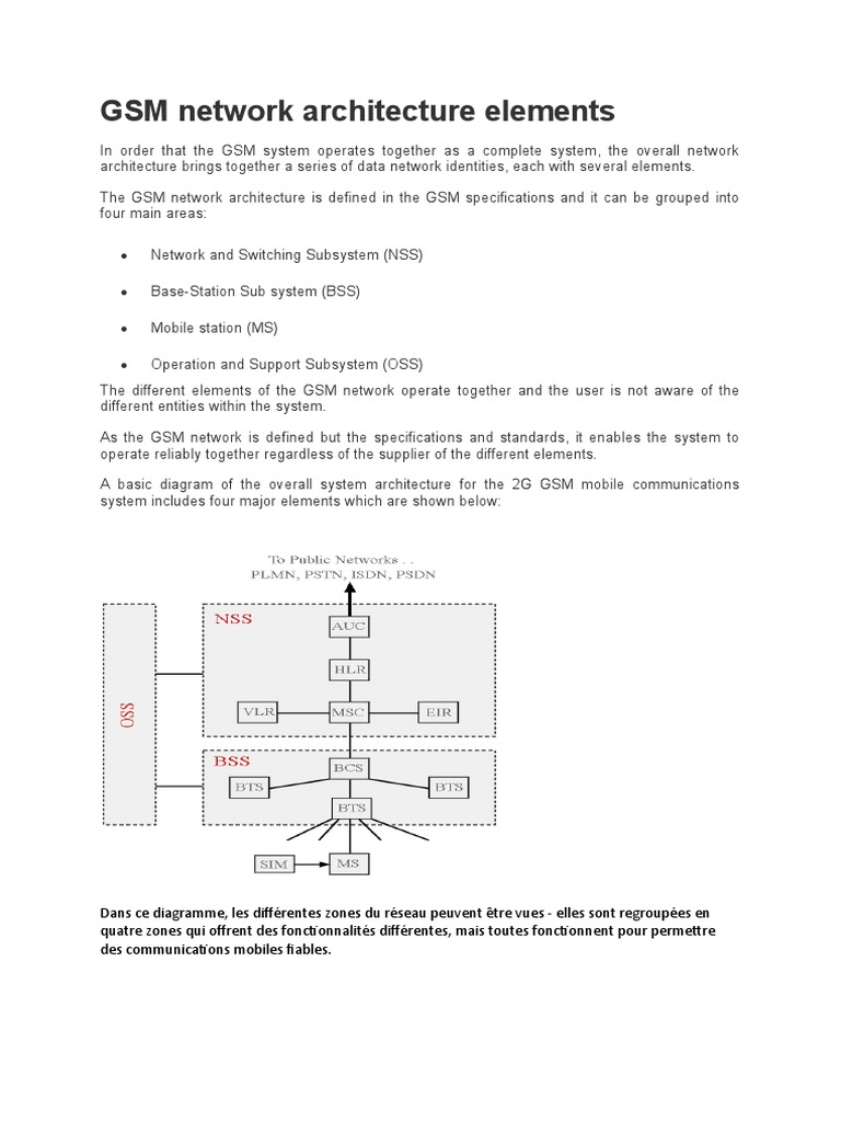 Architecture du réseau GSM en 2G | PDF | Réseau cellulaire | Téléphones ...