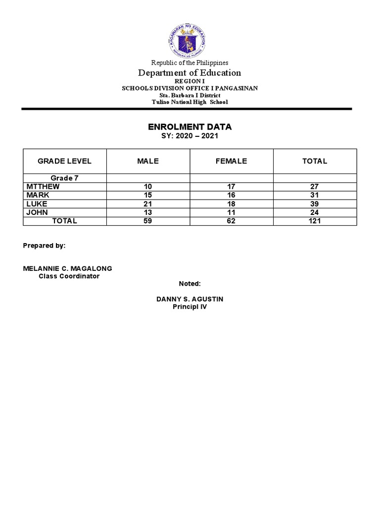 Department of Education: Enrolment Data | PDF