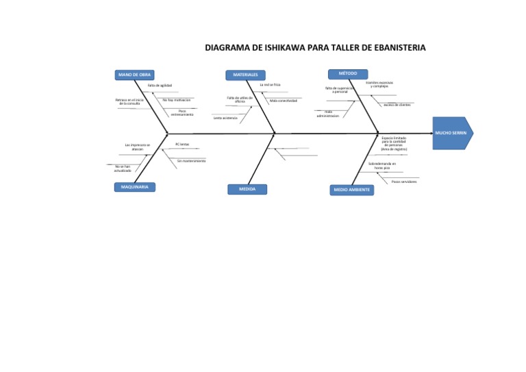 Diagrama de Ishikawa - Formato 6M | PDF | Tecnologías de la información ...